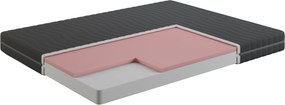 Dětská matrace Memory Comfort Foam