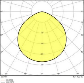 LED svítidlo LEDVANCE High Bay Value 225W 27000lm 4000K IP65