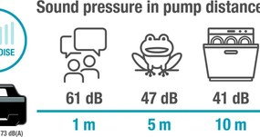 Elektrické povrchové čerpadlo Gardena 5200 Silent 9084-20