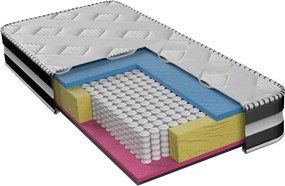 XXXLutz TAŠTIČKOVÁ MATRACE, 140/200 cm Boxxx - Online Only matrace a rošty - 000728002402