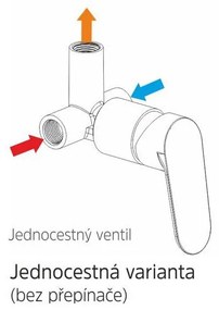 Mereo Podomítková baterie s bidetovou sprchou, Mada, Mbox, oválný kryt, chrom