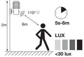 Ledvance - LED Venkovní nástěnné svítidlo se senzorem RONDO LED/9,5W/230V IP44