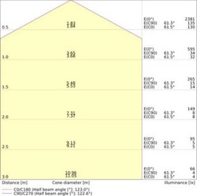 LED svítidlo s pohybovým čidlem LEDVANCE SF Circular Slim 19W 3000K 200mm IP65 4099854102554