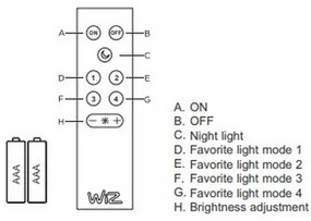 Trio - LED RGB Stmívatelné stropní svítidlo DICAPO 5xLED/3W/230V 3000-5000K + DO