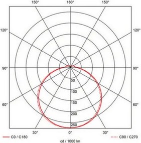 Přisazené LED svítidlo PROLUMIA Prodisc III 16W 3000/4000K s pohybovým čidlem