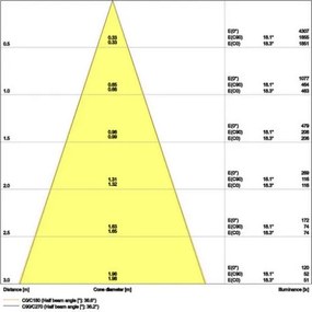 Podhledové LED svítidlo LEDVANCE SPOT AIR FIX IP65 bílé 6W 3000K CRI90 36° stmívatelné