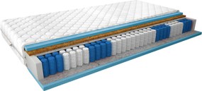 Taštičková matrace Paola 80x200 Medicott Silver