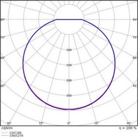 LED svítidlo s pohybovým čidlem LEDVANCE SF Circular Slim 10W 4000K 200mm IP65 4099854102516