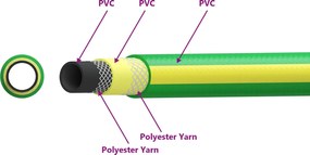 vidaXL Zahradní hadice 5-vrstvá Zelená a žlutá 3 / 4'' 50 m PVC [42035828]