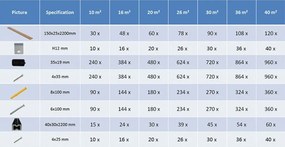 vidaXL WPC terasová prkna + příslušenství 20 m² 2,2 m [275720] Barva: barva teak