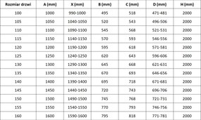 Mexen Rox, posuvné sprchové dveře 155 cm, čiré sklo, černý profil, 8C2-155-000-70-00