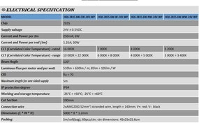 LED pásek MW Lighting PRO HQS-2835-6W-W-24V-WP 24VDC 510lm, 6-8000K, 6W, 5m
