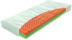 Materasso RENA - oboustranná eko matrace s masážní profilací 110 x 210 cm