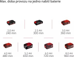 EINHELL Nůžky na trávu a keře AKU GC-CG 18 Li-Solo (bez AKU)