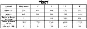 Mantra 7127 Tibet, stropní svítidlo s ventilátorem a dálkovým ovladačem, LED 70W 2700K-5000K, ventilátor 35W, dřevo/černá, průměr 65cm