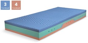 Matrace HADES HR Rozměr: 120x200, Výška: 21 cm, Typ potahu: ActiPRO s 3D ventilační mřížkou