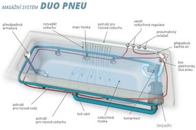 Teiko Hydromasážní obdélníková vana TITAN 170x80x48 cm / objem: 235 l Hydromasážní systém: DUO PNEU