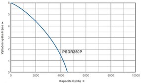 PUMPA blue line PSDR250P ponorné čerpadlo s plovákem kabel 10m ZB00001232