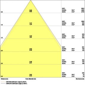 LED podhledové svítidlo LEDVANCE Downlight UGR<19 195mm 21W 3000K teplá bílá IP54