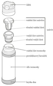 Thermos Termoska se šálkem do extrémních podmínek LIMETKOVÁ 500 ml