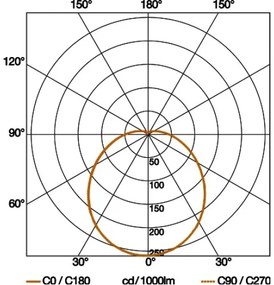 Svítidlo Steinel RS PRO LED P1 056032 IP54 9,5W 960lm 4000K VF pohybové čidlo