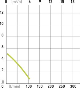 Kalové ponorné čerpadlo EXTOL CRAFT 414122