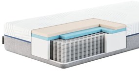 Středně tvrdá pružinová matrace 160x200 cm Azure – MESONICA