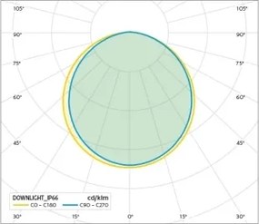 LED podhledové svítidlo Panlux ROUND 24W IP66 3000K PN14100009