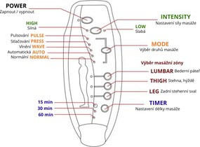 Relaxační křeslo CARANO s elektrickým polohováním a masáží — látka, šedá