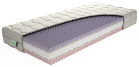 TEXPOL Pohodlná matrace GINA - oboustranně profilovaná sendvičová matrace 100 x 200 cm