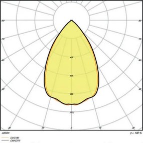 LED podhledové svítidlo LEDVANCE Downlight UGR<19 195mm 21W 3000K teplá bílá IP54