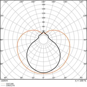 LED trubice zářivka LEDVANCE LED TUBE Ultra Output Value T8 EM 120cm 20W (36W) 3000K