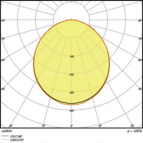 LED podhledové svítidlo LEDVANCE Slim Round 210mm 18W/3000K teplá bílá
