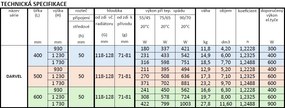 Hopa Darvel koupelnový radiátor 500 x 1730 mm spodní připojení bílá RADDAV501735
