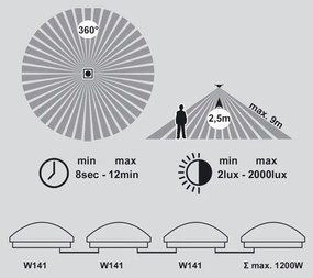 LED sv., bílé, IP44, max.25W, HF senz.360