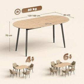 HOMCOM jídelní stůl Roztažný jídelní stůl o rozměrech 120–160 x 80 cm pro 4–6 osob s venkovským stylem kuchyně, jídelny a dubu