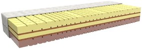 MPO Matrace Zdravotní matrace MPO Soya DeLuxe Rozměr: 120x200 cm, Potah: Nebělená bavlna