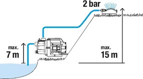 Zahradní čerpadlo Gardena 3000/4 BASIC (včetně sací hadice 3,5m a hadice 20m) - SKLADEM !