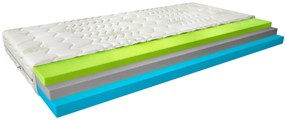 Thermoplastic matrace Simona Aloevera Rozměr: 90x200