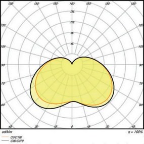LED žárovka s dálkovým ovládáním E14 OSRAM 5,5W (40W) teplá bílá (2700K)