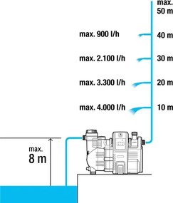 © 2026 GARDENA smart domácí vodní automat