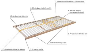 Massivo.cz Lamelový rošt Duostar HN 80x200 cm, polohovací