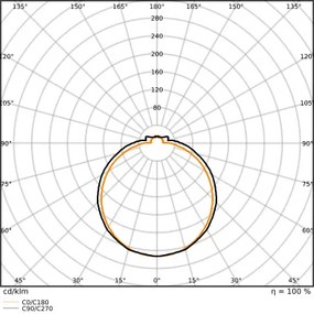 LED svítidlo LEDVANCE BULKHEAD COMPACT RECTANGULAR 5/7/9W bílá IP65 3000/4000K
