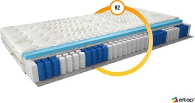 Taštičková matrace Pedro 80x200 Aloevera