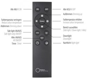 Paul Neuhaus 6121-79 - LED Stmívatelné svítidlo PURE 4xLED/4W/230V + LED/9W + DO