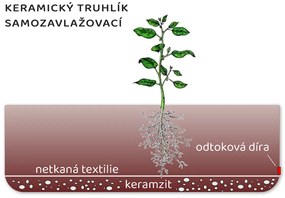 Keramický samozavlažovací truhlík XL