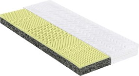XXXLutz MATRACE, 90/200 cm Sleeptex - Pěnové matrace - 000478006601