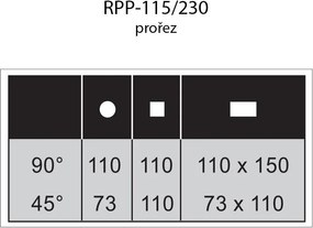 Pásová pila na kov ROXTA RPPK-115/230