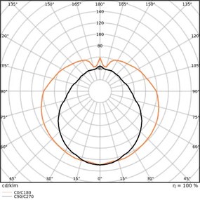 LED trubice zářivka LEDVANCE SubstiTUBE Value T8 EM/230V 150cm 18,3 (58W) 4000K