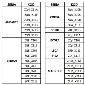 Deante příslušenství, skládací odkapávač pro Deante kuchyňské dřezy 470x300 mm, černá-ocelová, DEA-ZZH_02NM